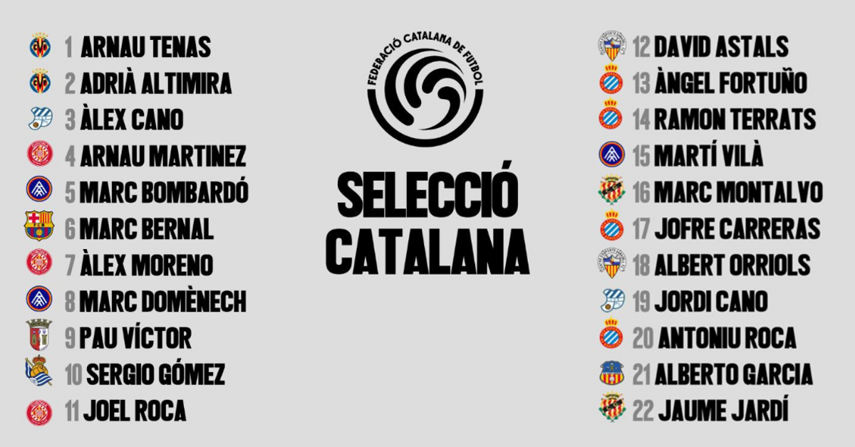 The squad list for the Catalan national team has been announced.