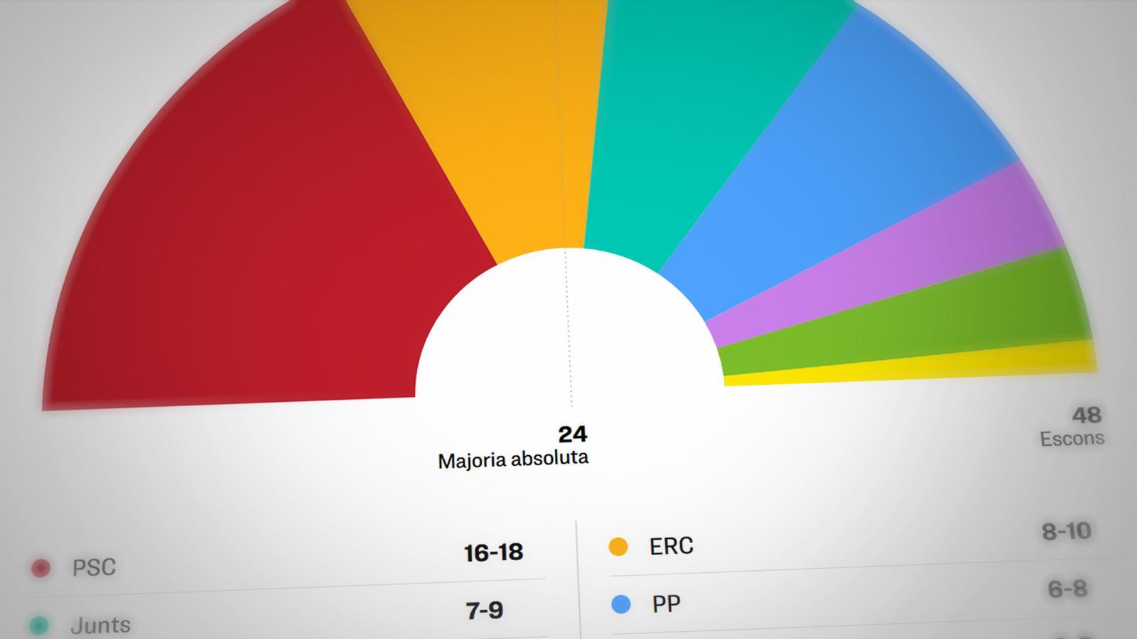 CEO Barometer on the 2023 general election: the useful vote would lead ...